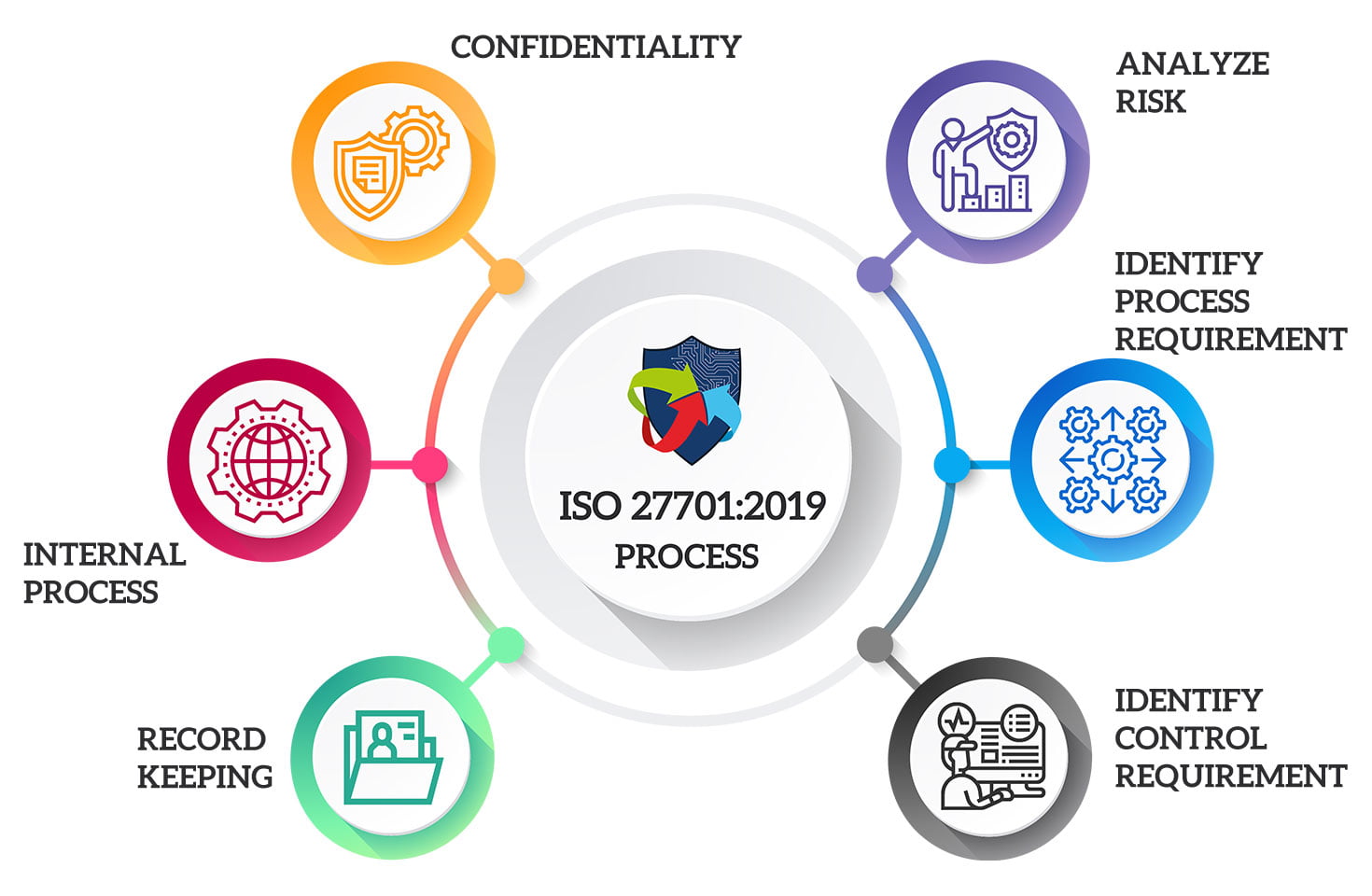 ISO 27701:2019 – Information Privacy - ReBorn